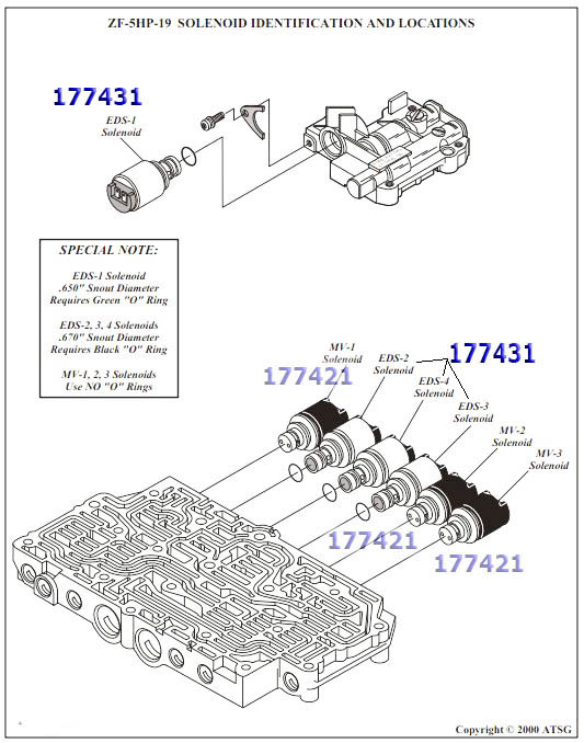 01V, 01L (ZF 5HP19, 5HP19FLA)