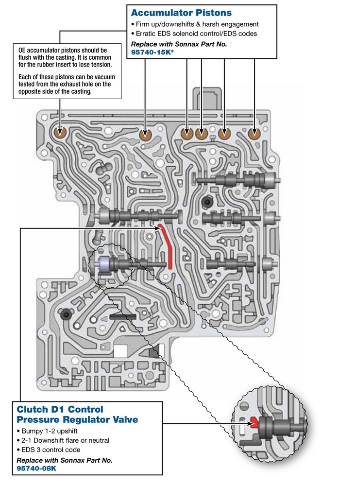 09E (ZF 6HP26, ZF 6HP28, 6HP26, /32), 6R60-80