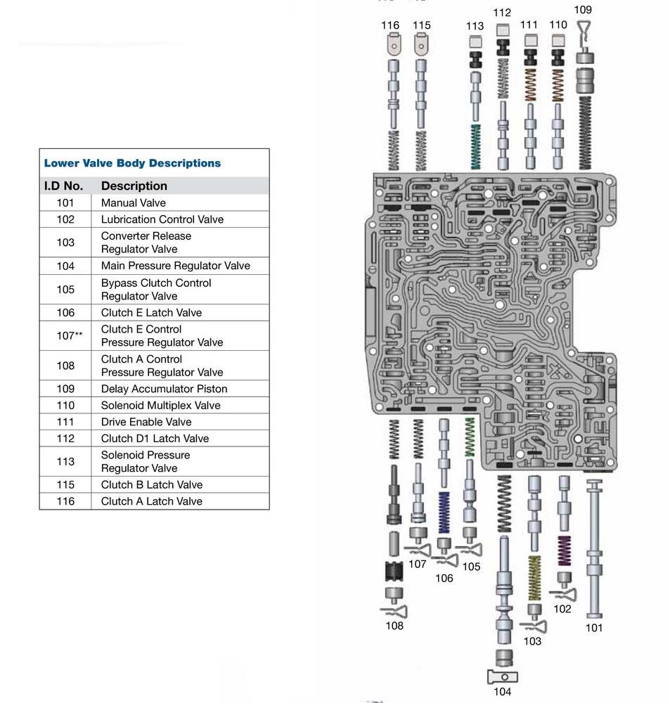 09E (ZF 6HP26, ZF 6HP28, 6HP26, /32), 6R60-80