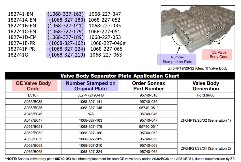 09E (ZF 6HP26, ZF 6HP28, 6HP26, /32), 6R60-80