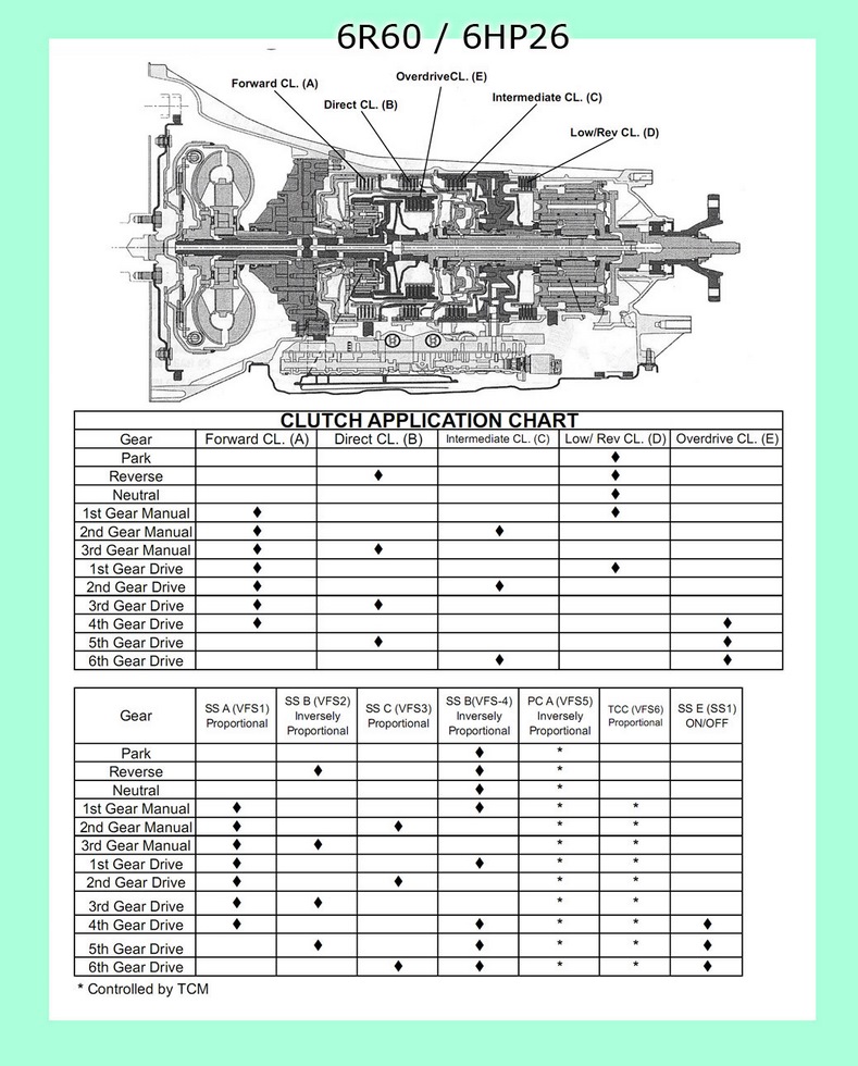 09E (ZF 6HP26, ZF 6HP28, 6HP26, /32), 6R60-80