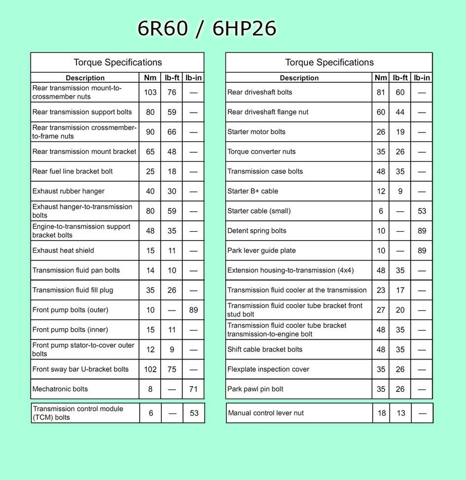 09E (ZF 6HP26, ZF 6HP28, 6HP26, /32), 6R60-80