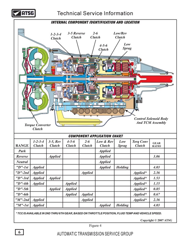 6L45, 6L50, 6L80, 6L90
