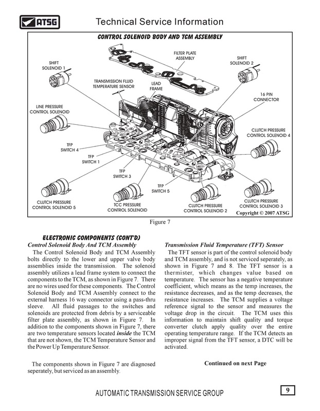 6L45, 6L50, 6L80, 6L90