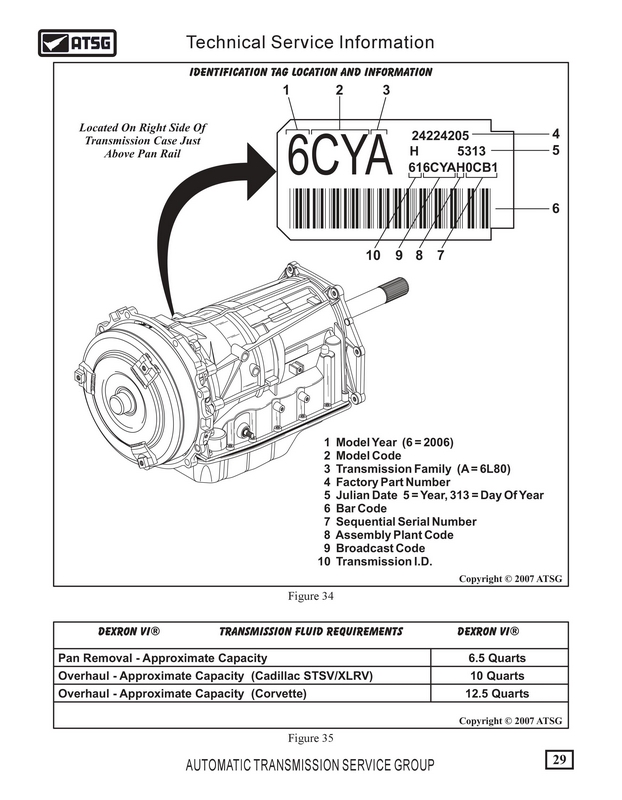 6L45, 6L50, 6L80, 6L90