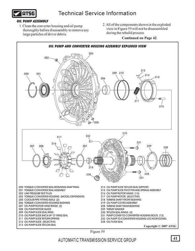 6L45, 6L50, 6L80, 6L90