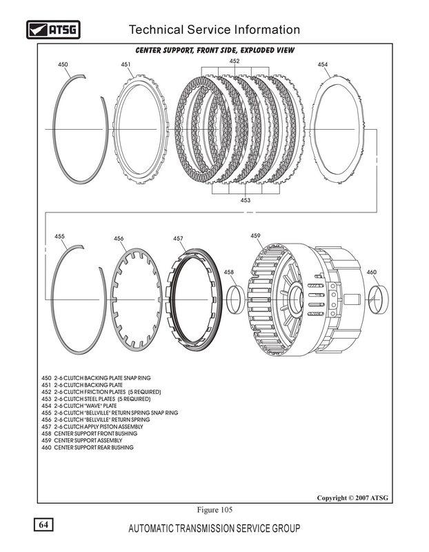 6L45, 6L50, 6L80, 6L90