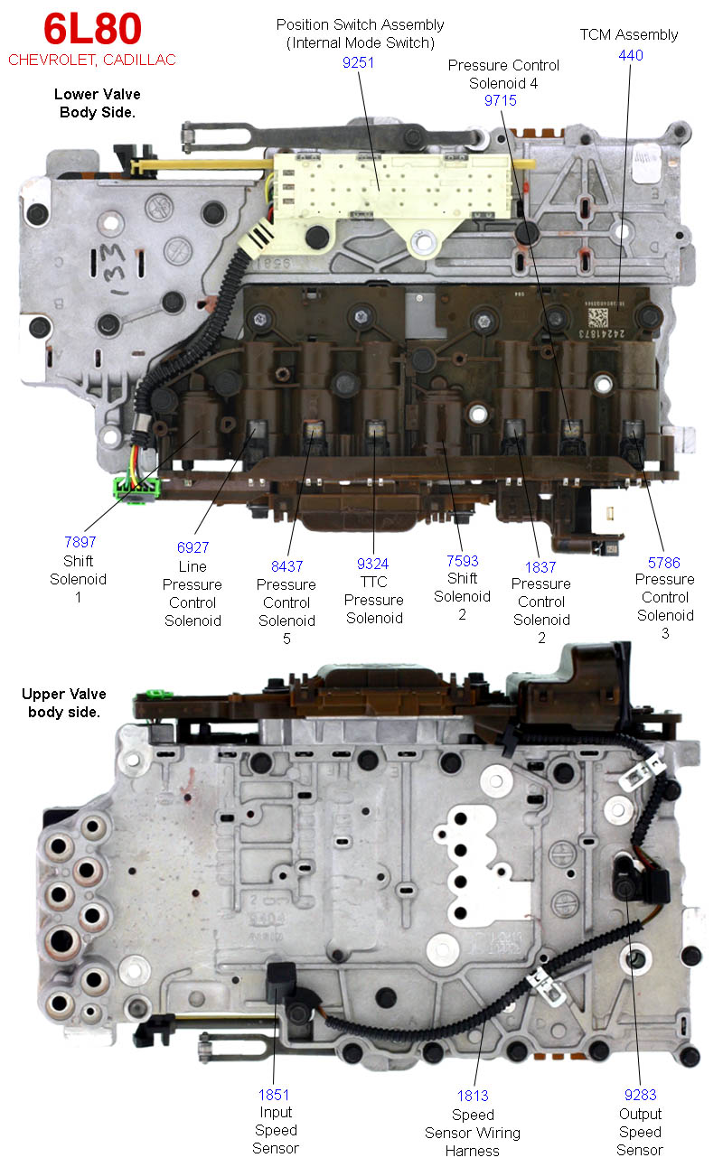6L45, 6L50, 6L80, 6L90