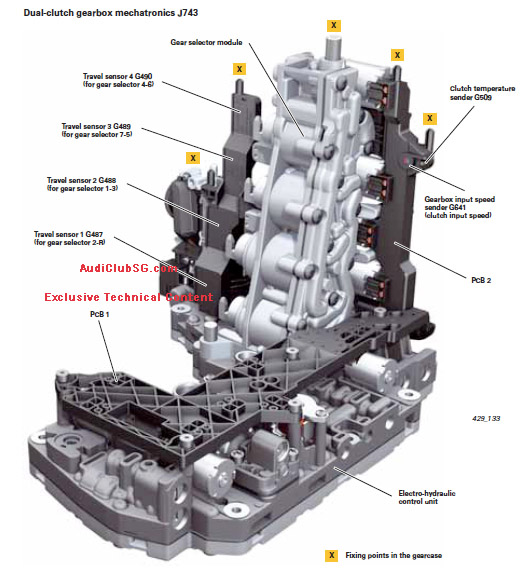 (DSG-6) 02E-DQ250, (DSG-7) DQ200, DQ500, DL501 (0B5)