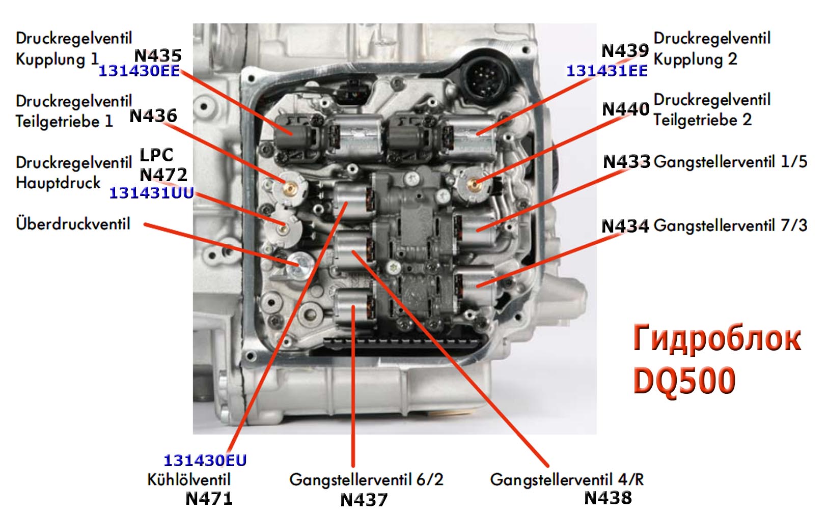 (DSG-6) 02E-DQ250, (DSG-7) DQ200, DQ500, DL501 (0B5)