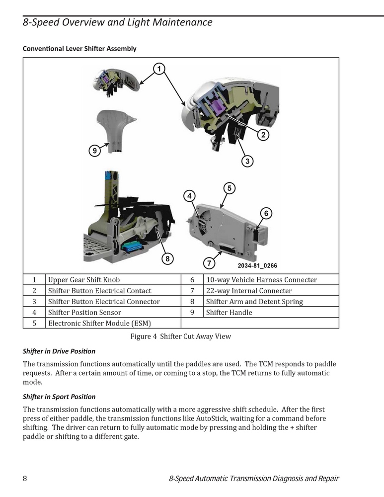 0CM - AL450, ZF8HP45/70/55, 8HP70/55