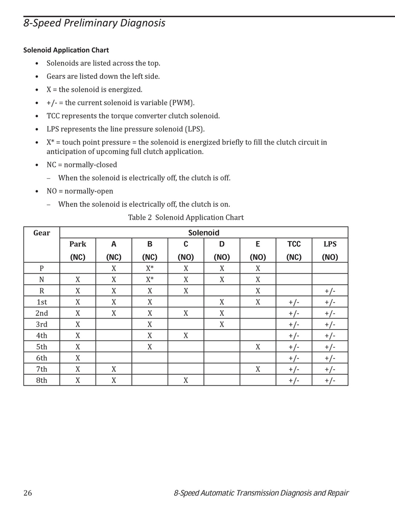 0CM - AL450, ZF8HP45/70/55, 8HP70/55