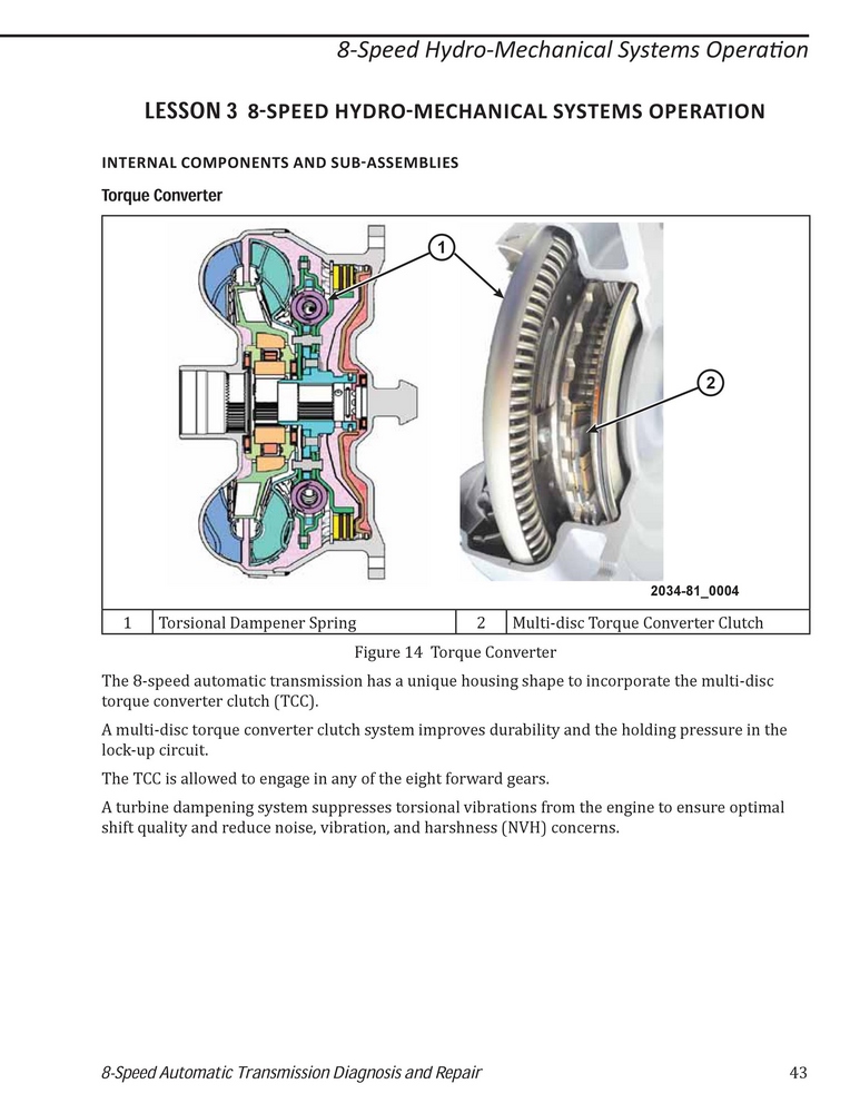 0CM - AL450, ZF8HP45/70/55, 8HP70/55