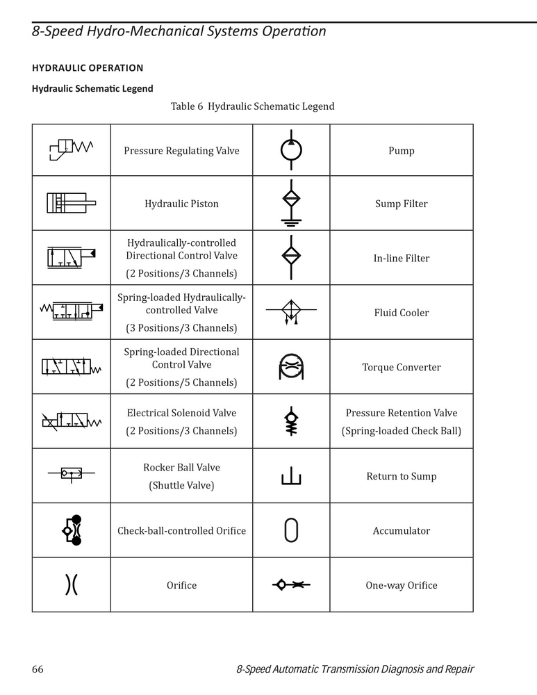 0CM - AL450, ZF8HP45/70/55, 8HP70/55