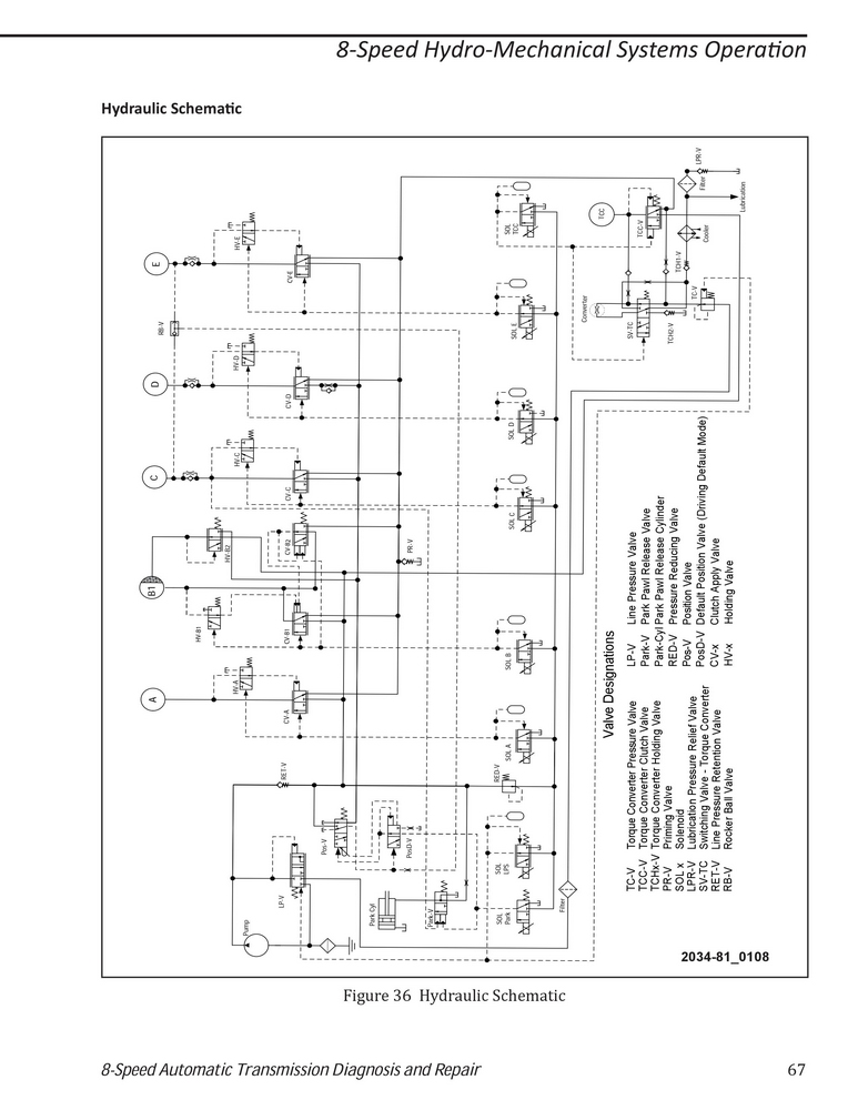 0CM - AL450, ZF8HP45/70/55, 8HP70/55