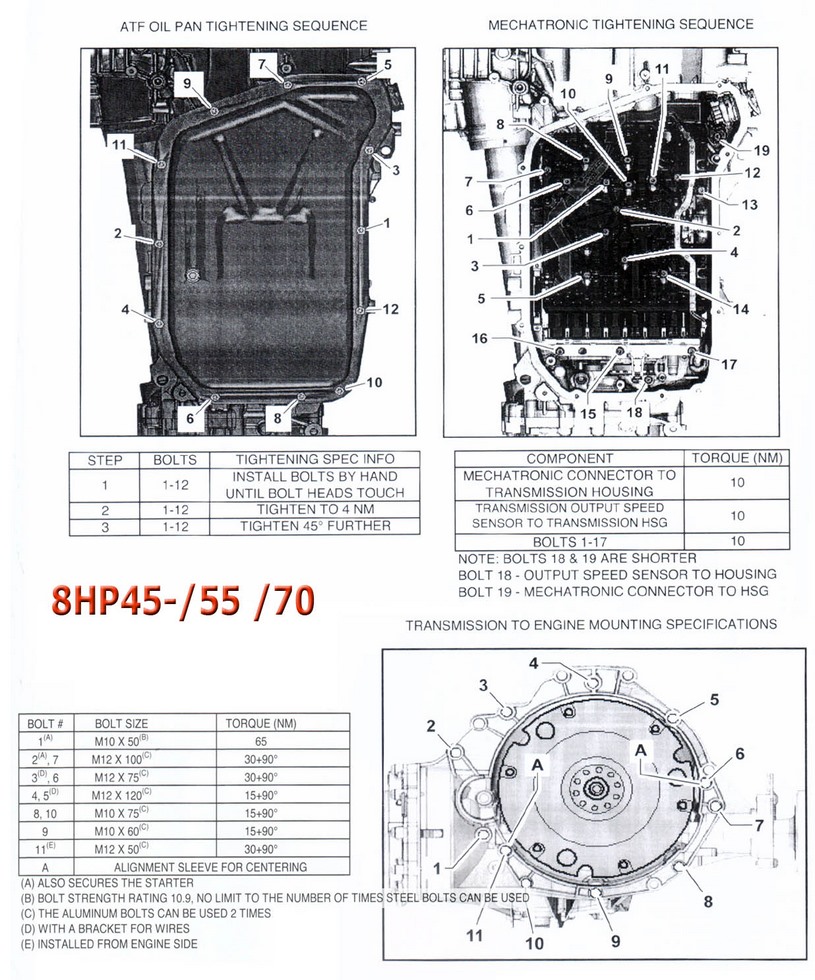 0CM - AL450, ZF8HP45/70/55, 8HP70/55
