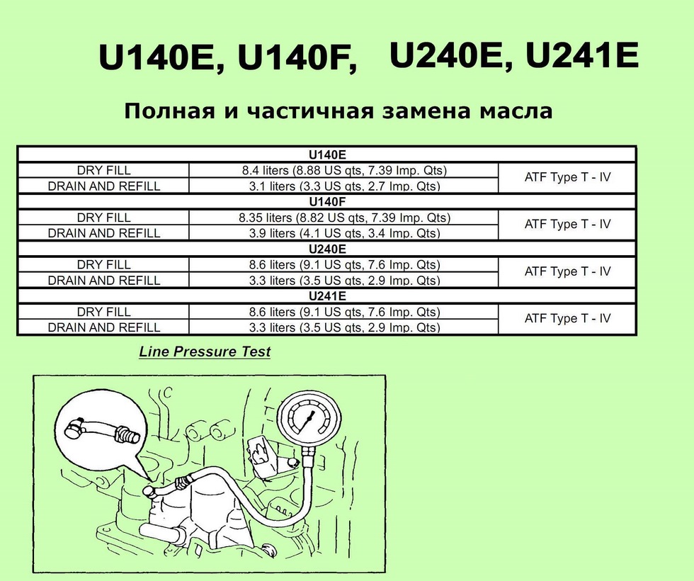 U140, U240, U241
