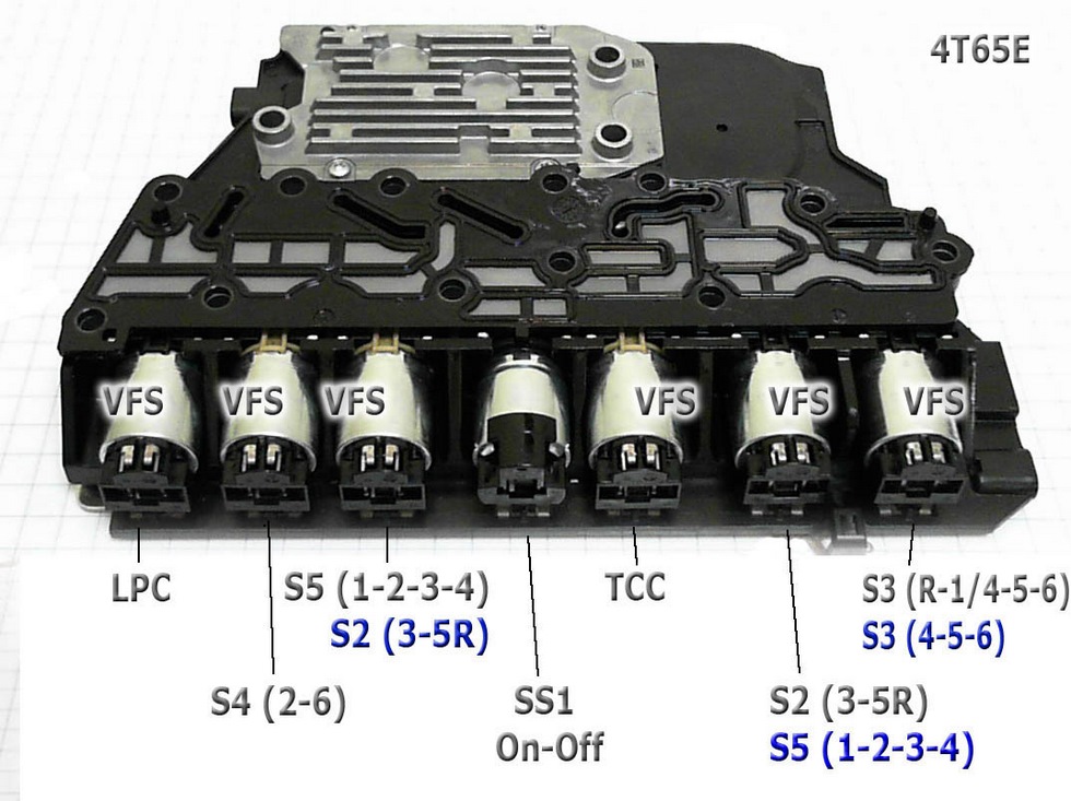 6T40 - 6T30 / 6T35 / 6T45 / 6T50