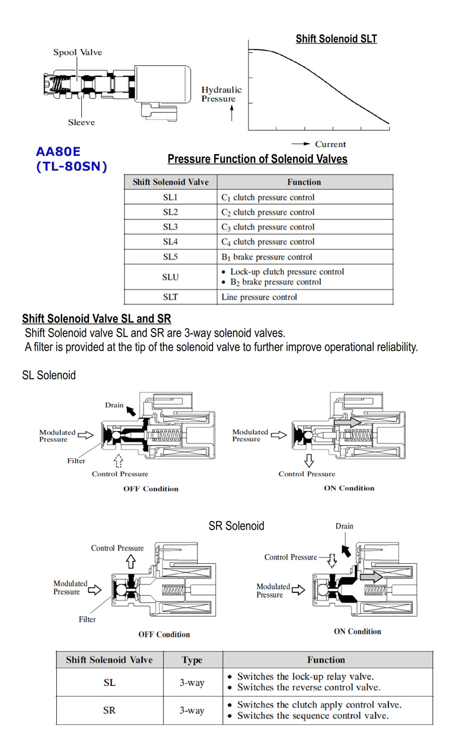 AA80E, F AA81E, TL-80SN