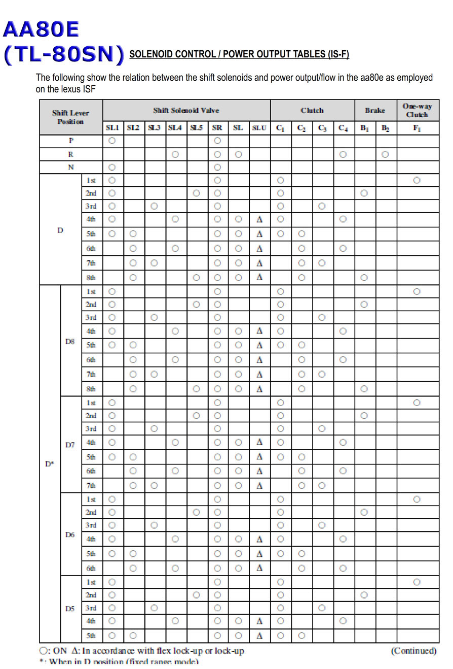 AA80E, F AA81E, TL-80SN