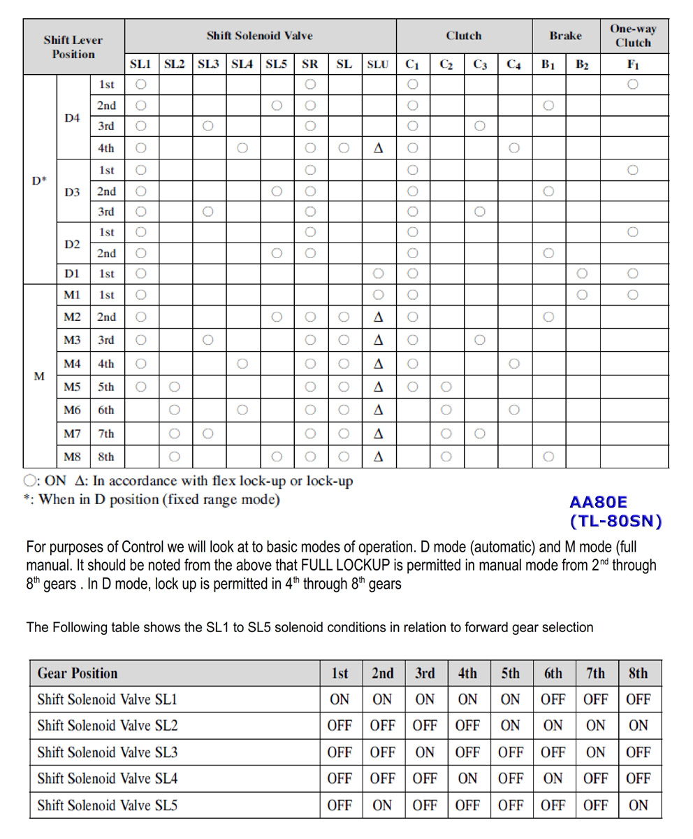 AA80E, F AA81E, TL-80SN
