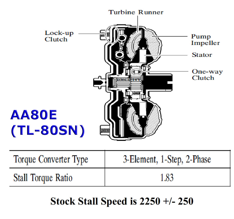 AA80E, F AA81E, TL-80SN