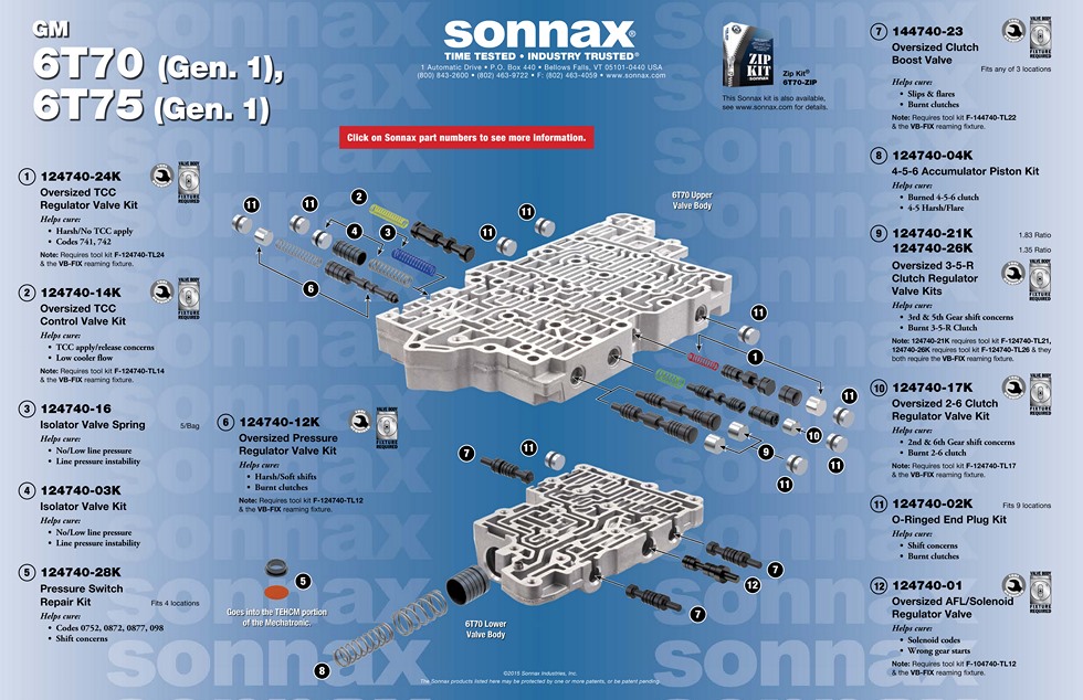 6T70, 6T75 (6F50-Ford), 6F55