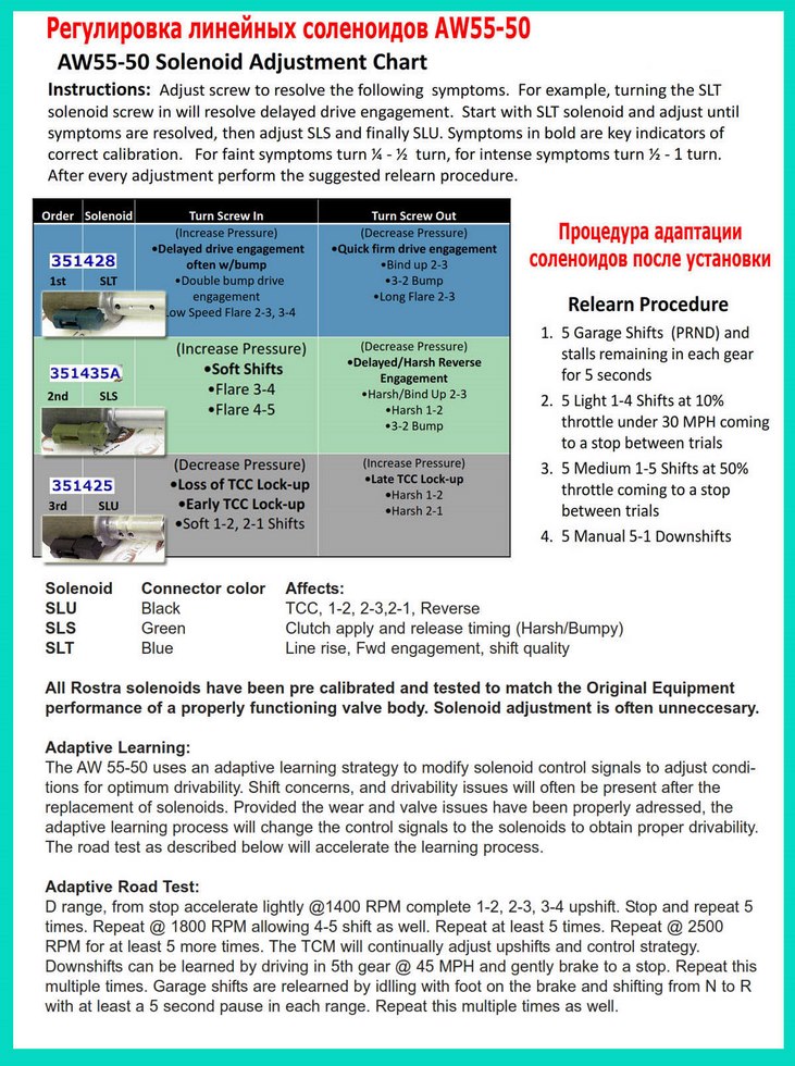 AW55-50SN, AW55-51SN, AW55-50, (AF33, RE5F22A)