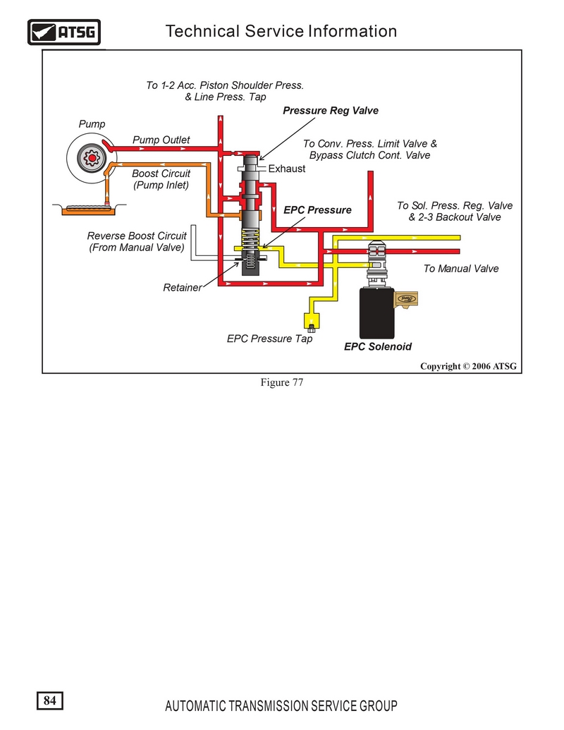AODE-4R70W-4R70E 4R75E UPDATE HANDBOOK.atsg
