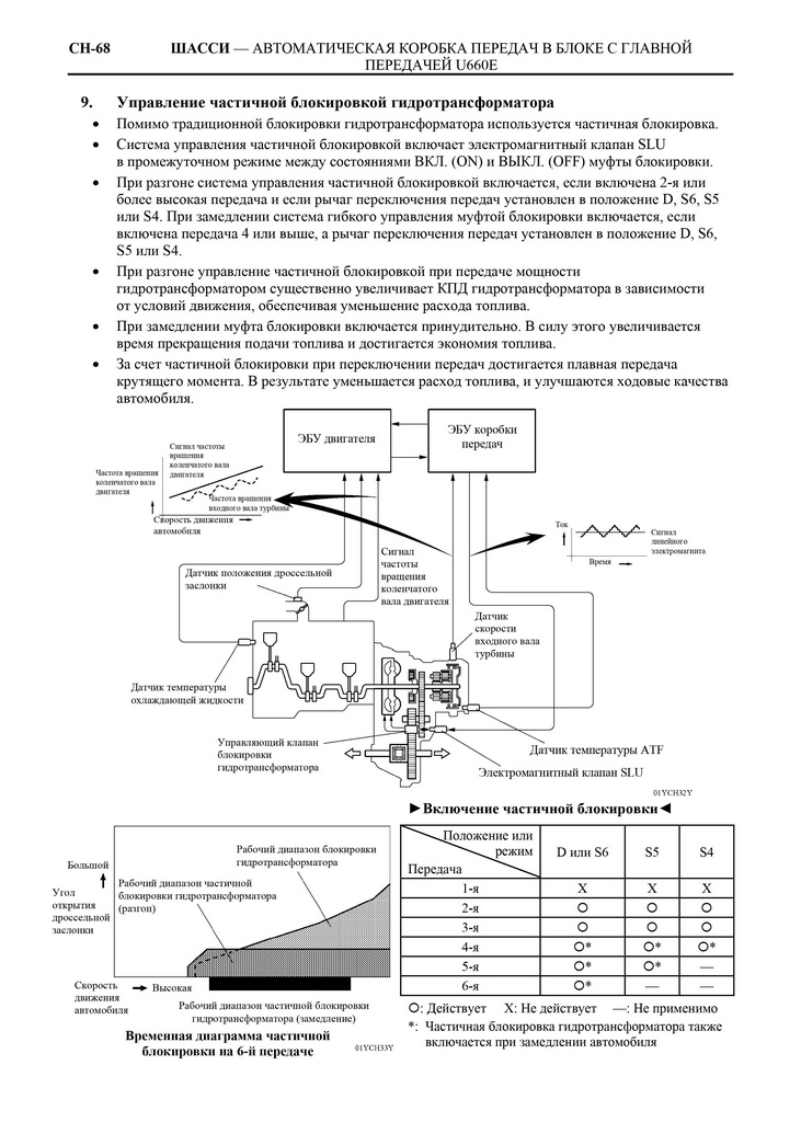 U660E manual